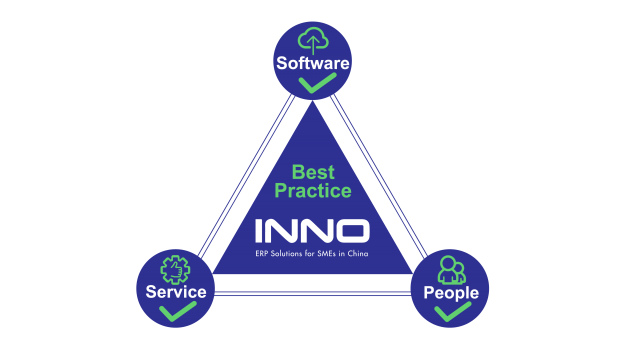 INNO – Small Business ERP Systems in China | Simpler, Smarter Process