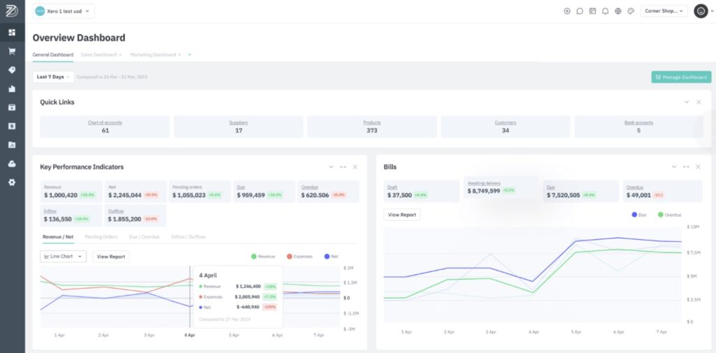 Cin7 Core Inventory Management Software | Features & Pricing